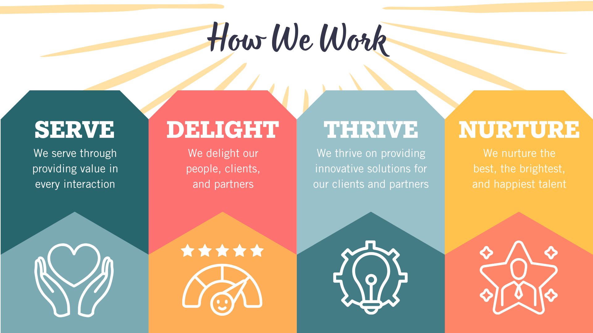 About Wonder Services | Driving Digital Transformation